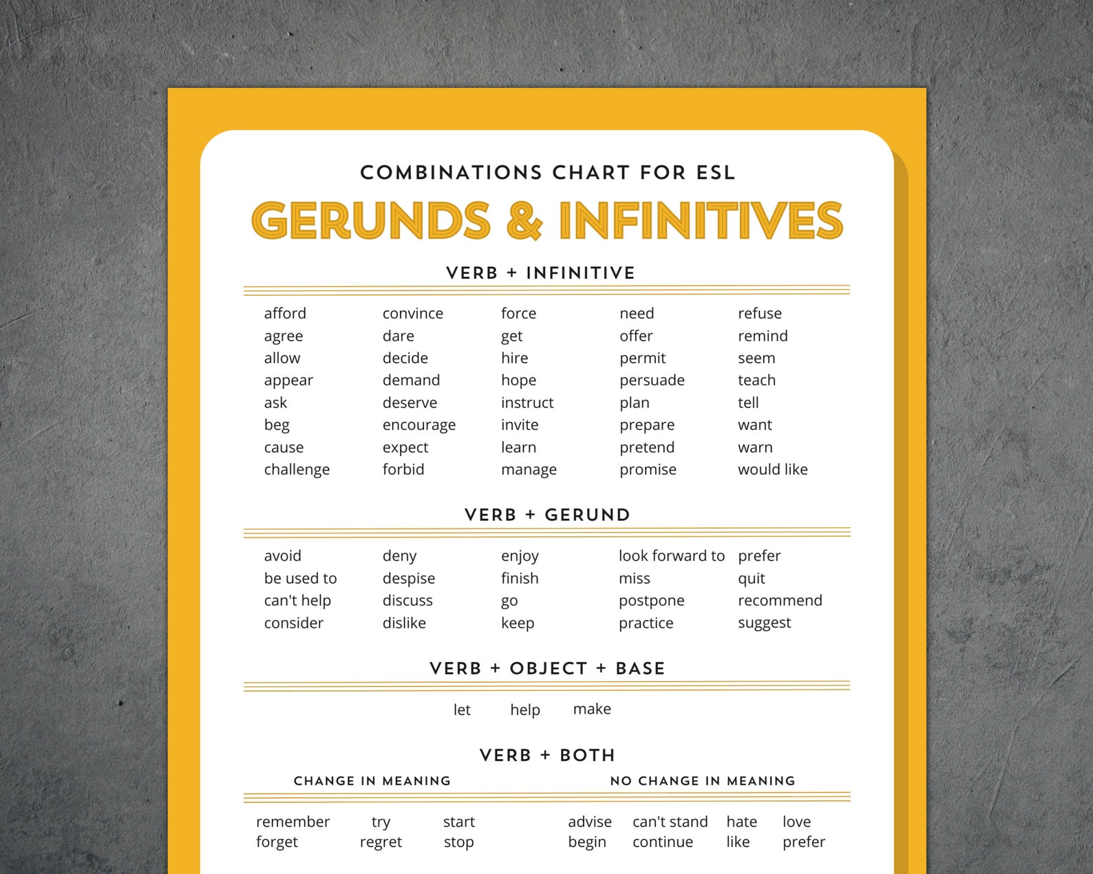 Gerund and Infinitive Anchor Charts PDF for ESL/ELL English Teaching ...