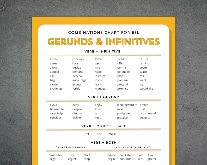 Gerund and Infinitive Anchor Charts PDF for ESL/ELL English Teaching ...