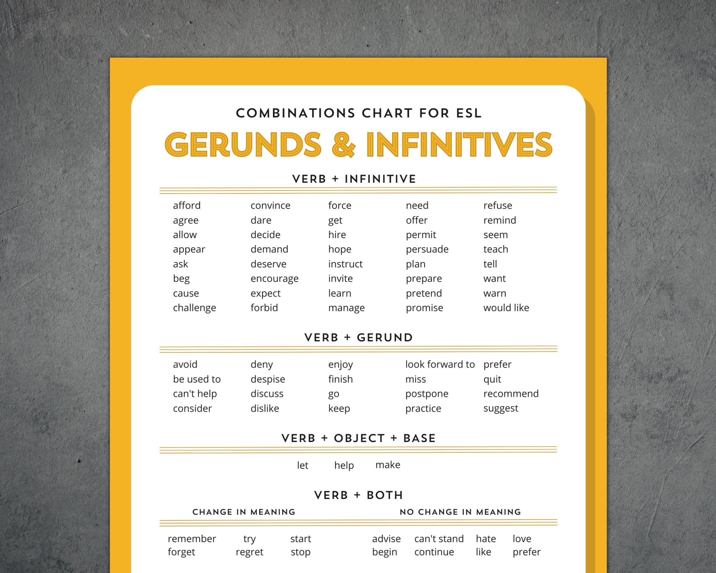 Gerund and Infinitive Anchor Charts PDF for ESL/ELL English Teaching ...
