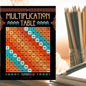 Rustic Multiplication Poster, Printable Times Table Wall Art, Classroom ...