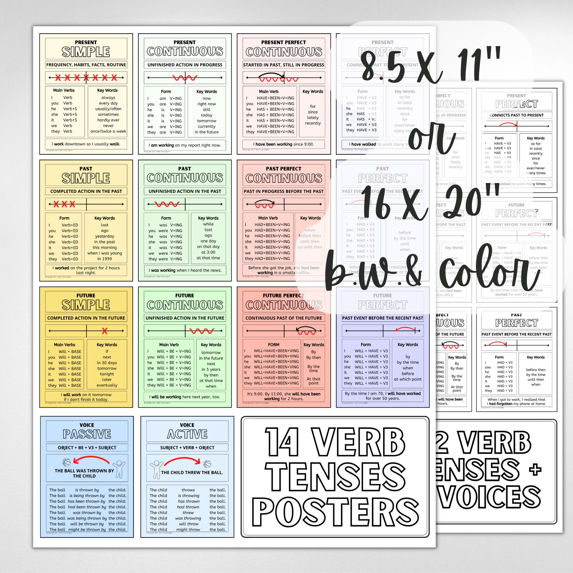 14 Verb Tenses Posters: Grammar Charts for ESL/ELL English - Etsy