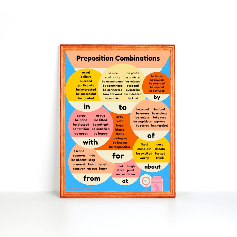 Preposition Poster: ESL Grammar Chart, Classroom Decor (digital ...