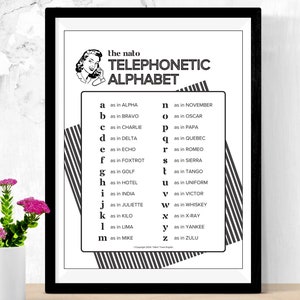 Phonetic Alphabet Telephone Spelling Codes PDF: Communication, Customer ...