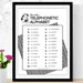 Phonetic Alphabet Telephone Spelling Codes PDF: Communication, Customer ...
