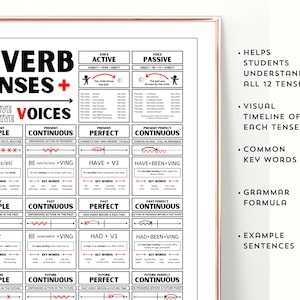 ESL Verb Tenses Chart: Grammar Anchor Charts (digital Download) - Etsy