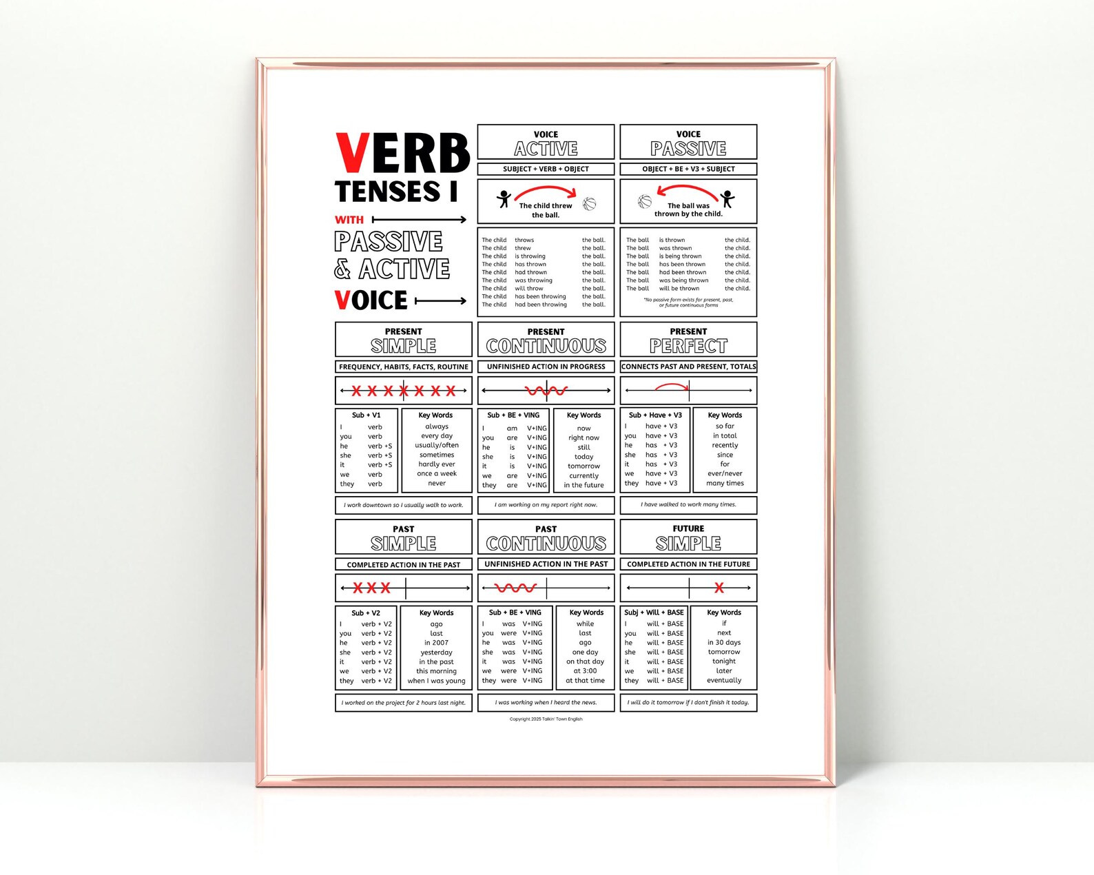 English Verb Tenses Poster, Classroom Wall Art, Learning Decor, ESL ...