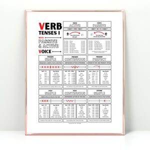English Verb Tenses Poster, Classroom Wall Art, Learning Decor, ESL ...