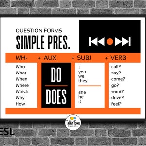 Question Forms ESL Posters for Classroom Visual Aids, Anchor Charts ...