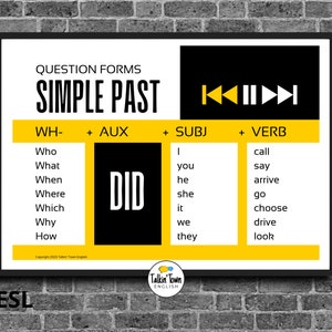 Question Forms ESL Posters for Classroom Visual Aids Anchor - Etsy