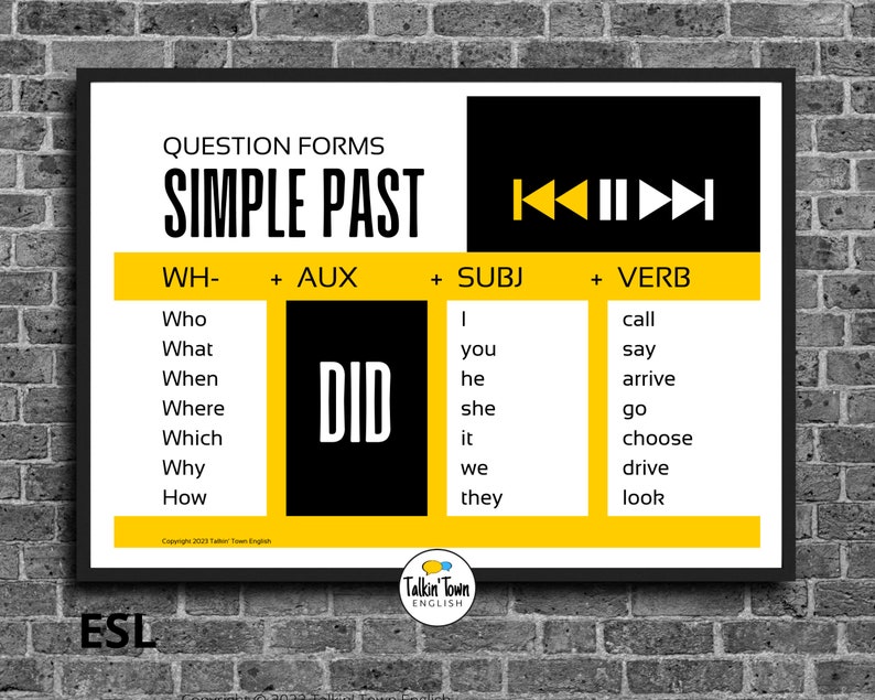 Question Forms ESL Posters for Classroom Visual Aids Anchor - Etsy