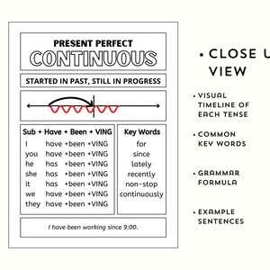 English Verb Tenses Poster, Classroom Wall Art, Learning Decor, ESL ...