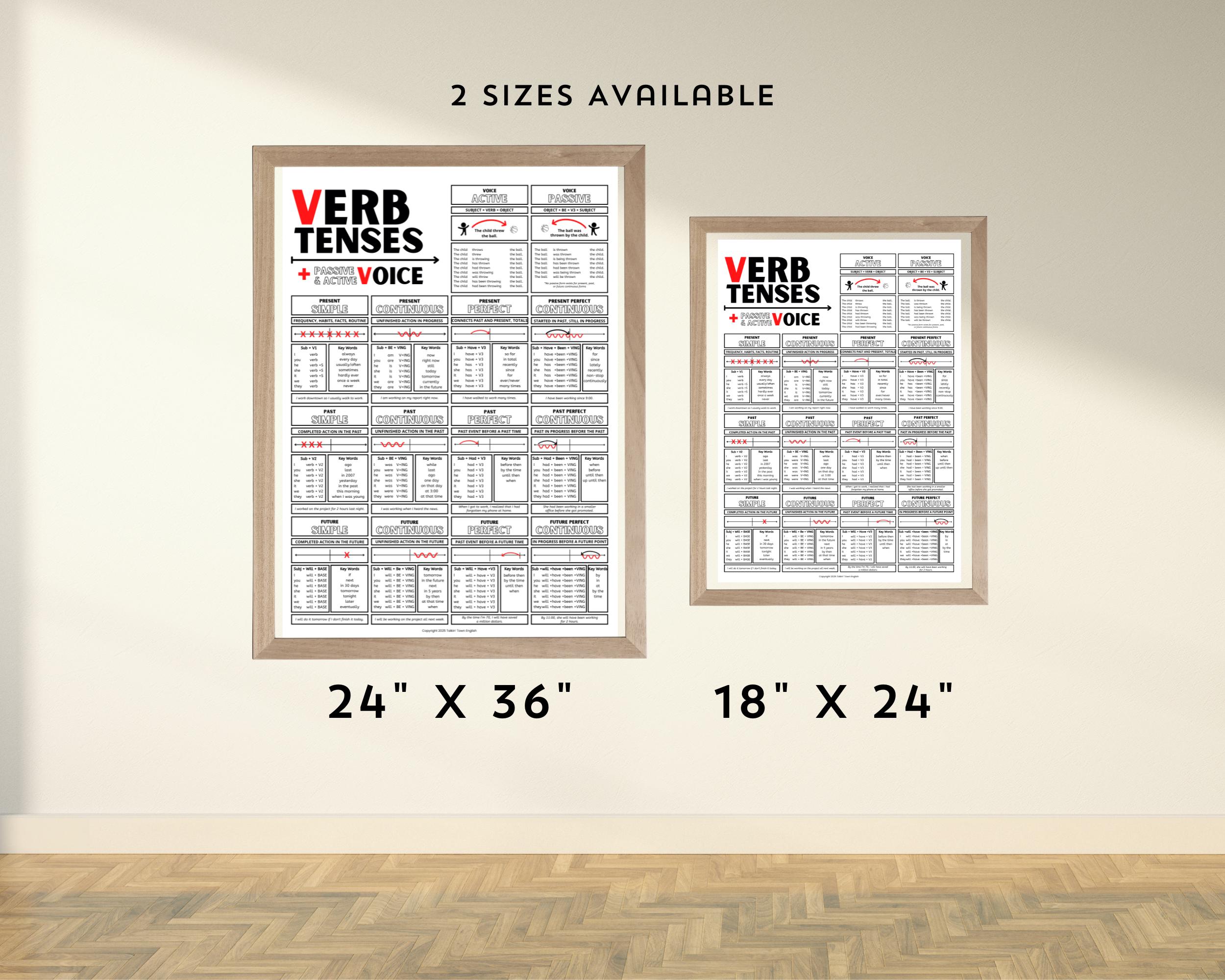 English Verb Tenses Poster, Classroom Wall Art, Learning Decor, ESL ...