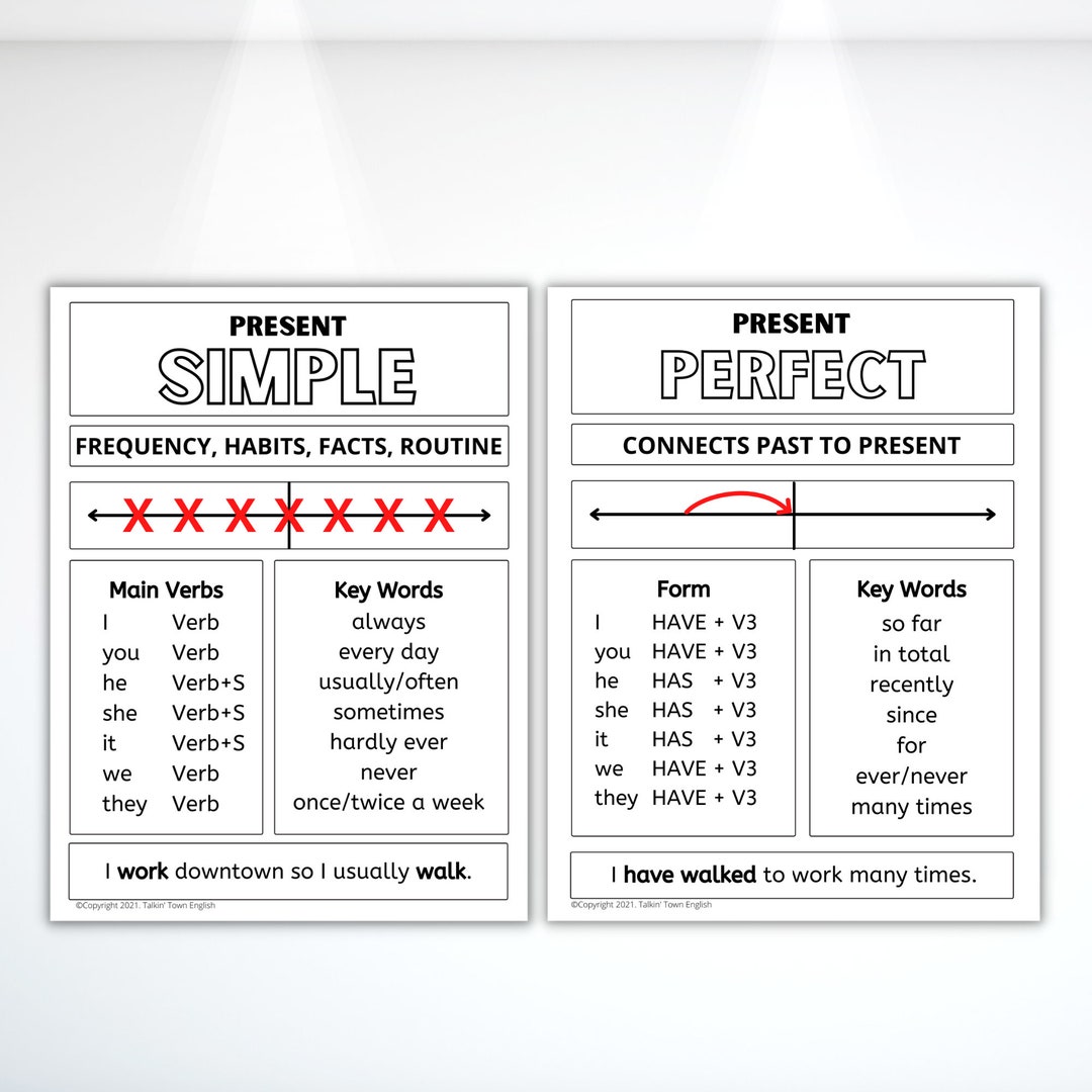 12 Verb Tenses Posters for ESL, English: Grammar Anchor Charts With 12 ...