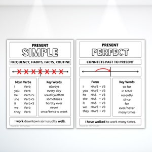 12 Verb Tenses Posters for ESL, English: Grammar Anchor Charts With 12 ...