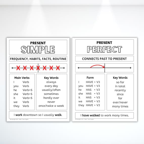 12 Tense 12 Verb Tenses Posters For ESL, English: Grammar Anchor