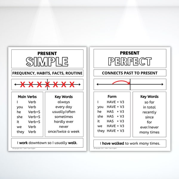 Grammar Posters - Etsy