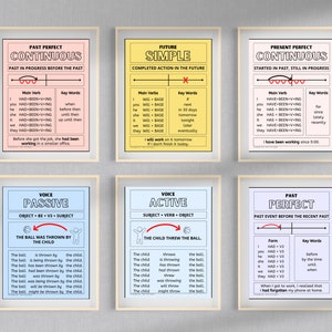 12 Verb Tenses Posters for ESL, English: Grammar Anchor Charts With 12 ...