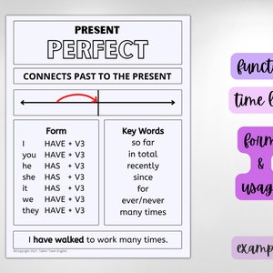 12 Verb Tenses Posters for ESL, English: Grammar Anchor Charts With 12 ...