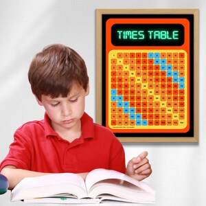 Multiplication Times Table Poster, Homework Helper, Classroom Math ...