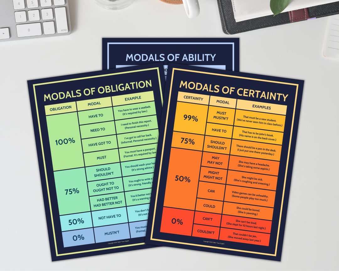 ESL Grammar Charts: Modals of Obligation, Ability, Certainty (digital Download) - Etsy