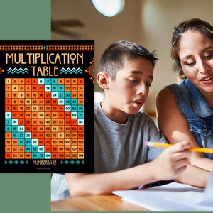 Rustic Multiplication Poster, Printable Times Table Wall Art, Classroom ...