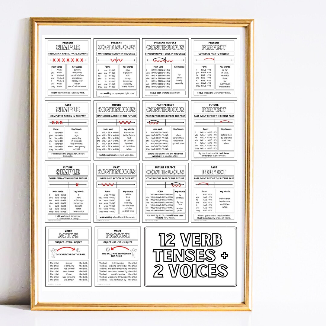 14 Verb Tenses Posters: Grammar Charts for ESL/ELL English - Etsy