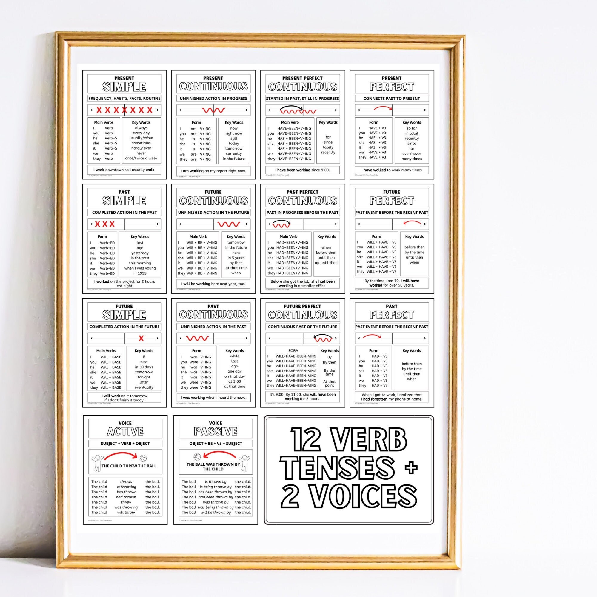 14 Verb Tenses Posters Grammar Charts For ESL ELL English Etsy 14 Verb Tenses Posters Grammar Charts For ESL ELL English Etsy