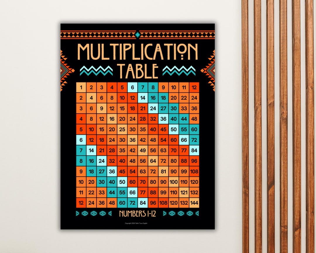 Rustic Multiplication Poster, Printable Times Table Wall Art, Classroom ...