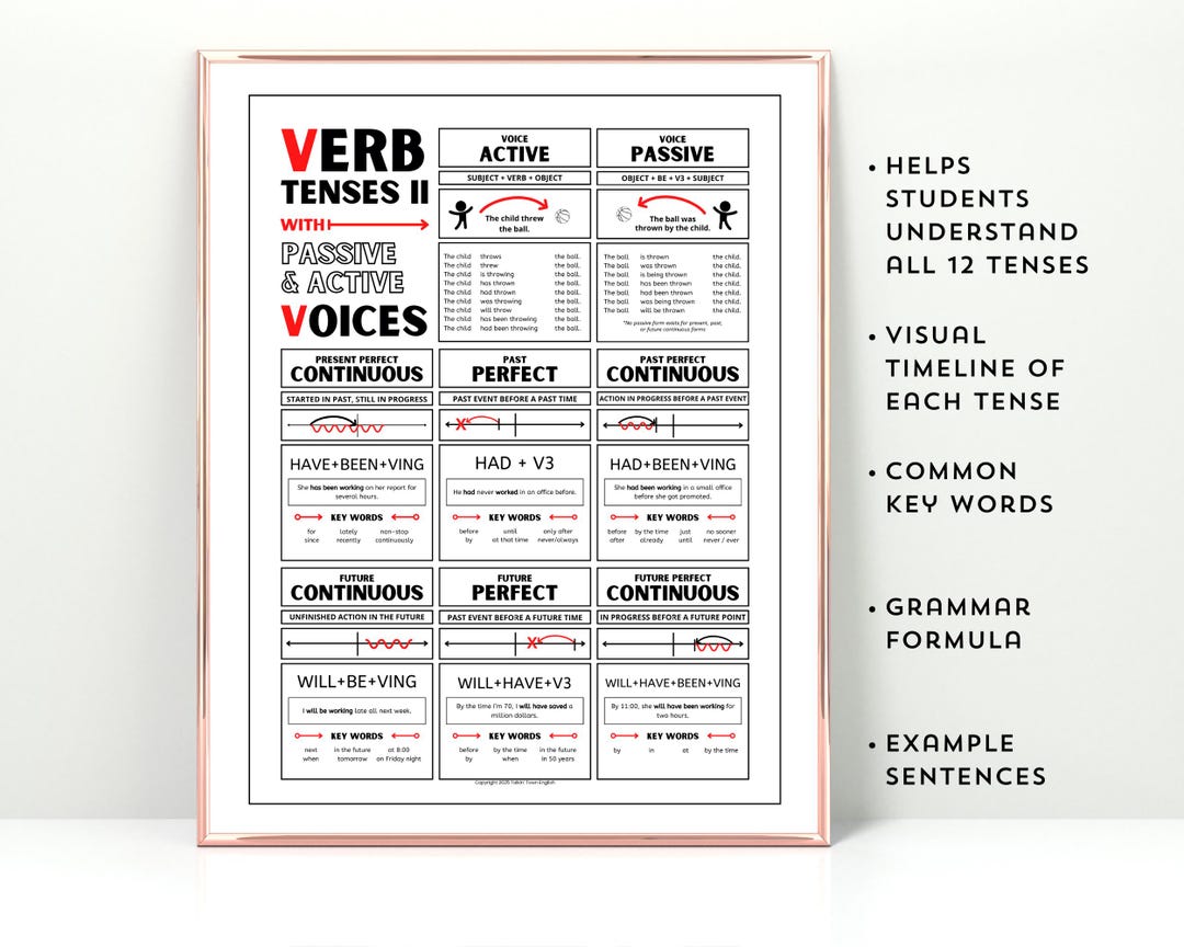 ESL Verb Tenses Chart: Grammar Anchor Charts (digital Download) - Etsy ...