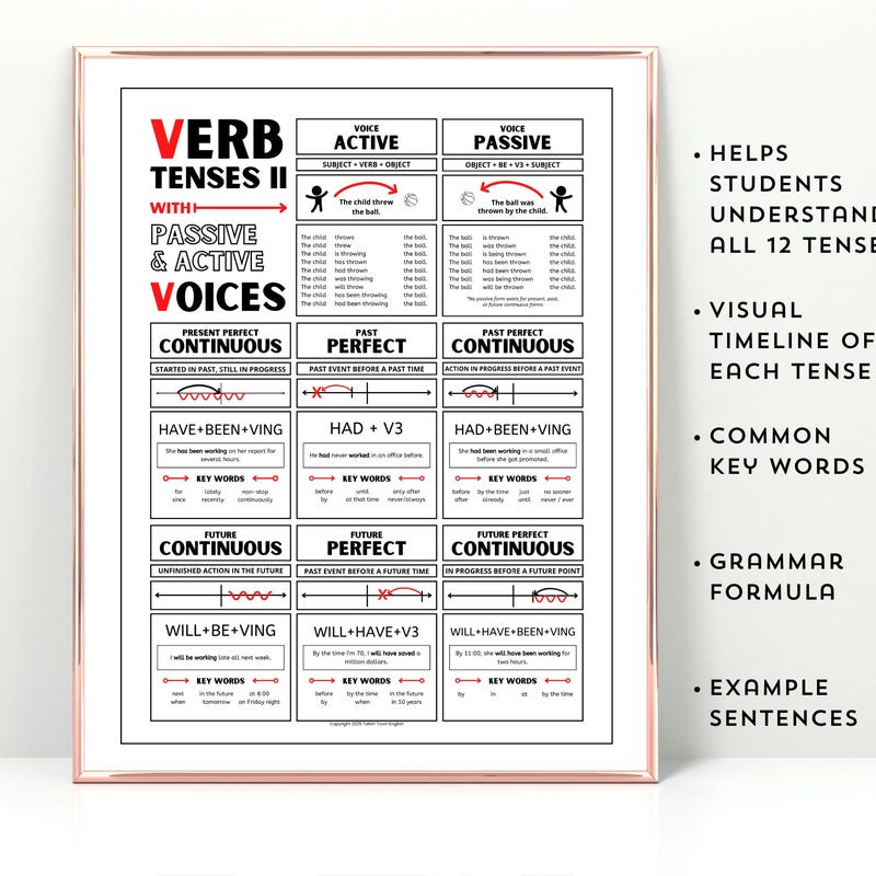 Grammar Poster - Etsy