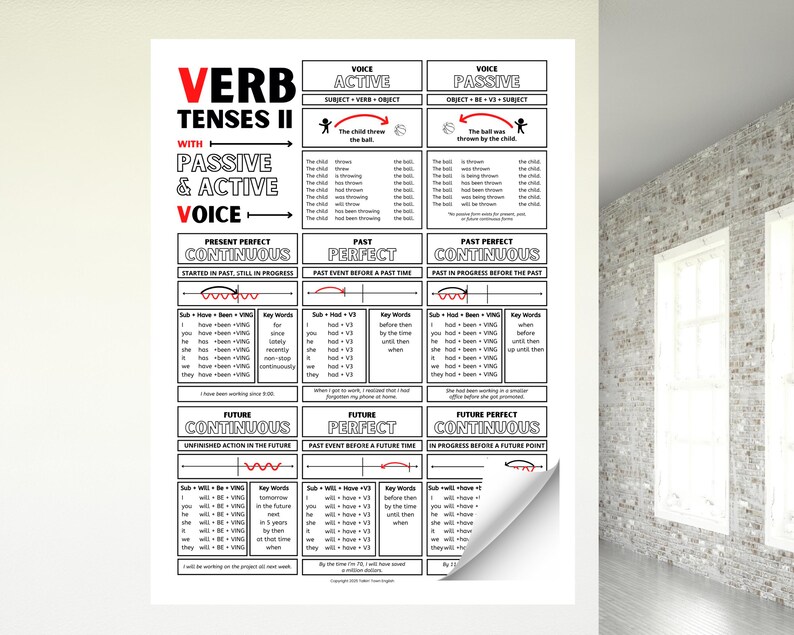 Advanced English Verb Tenses Poster + Active and Passive Voice ...