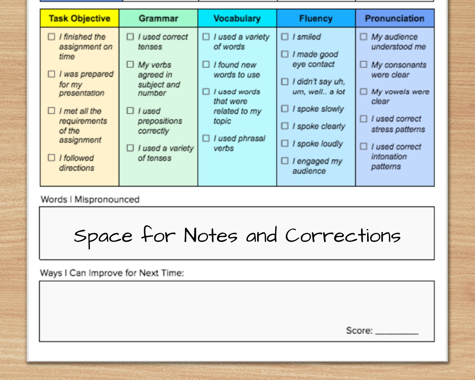 Speaking Assessment Rubric Grading Worksheet and Template for ESL/ELL ...