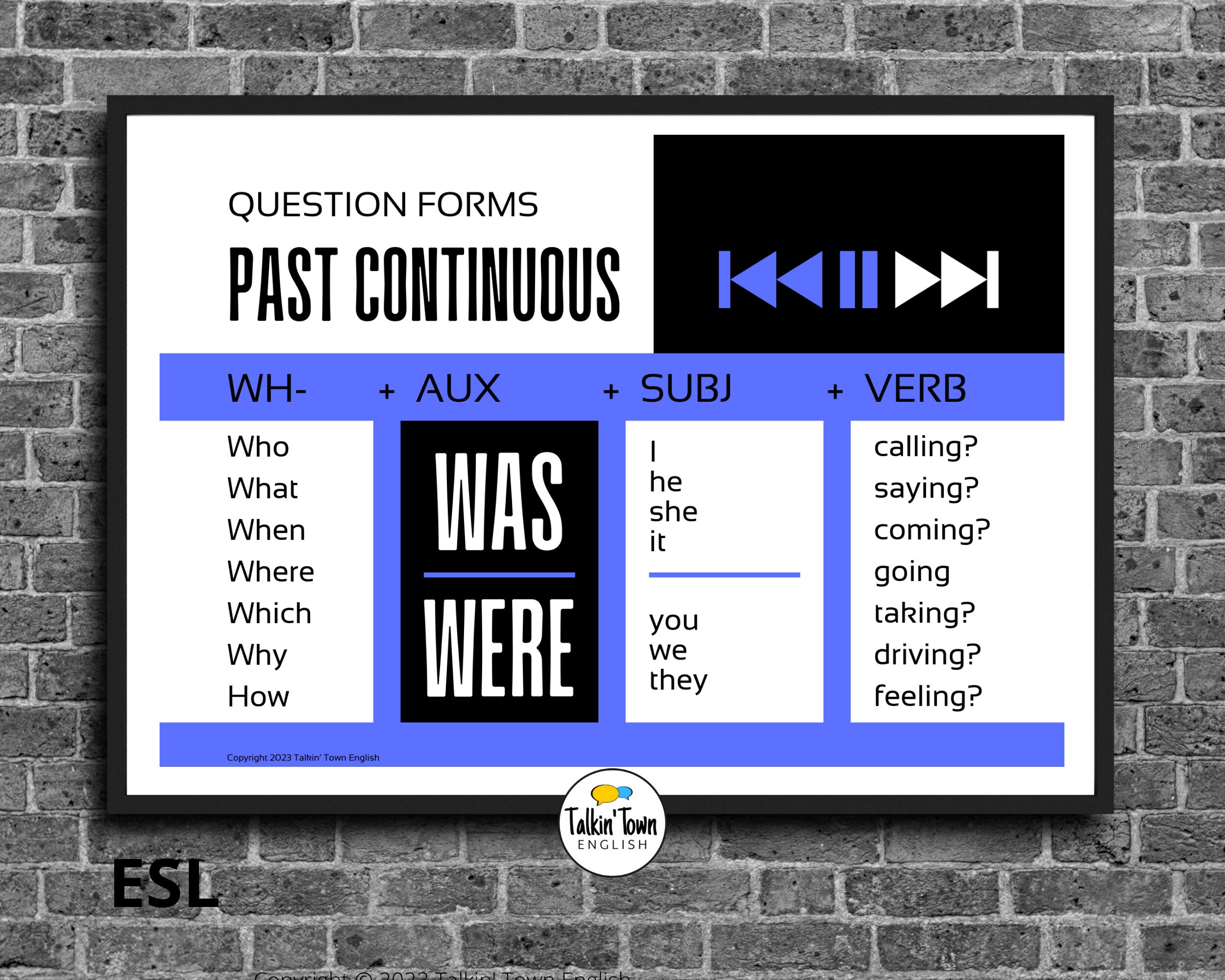 Question Forms ESL Posters for Classroom Visual Aids, Anchor Charts ...