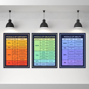 ESL Grammar Charts: Modals of Obligation, Ability, Certainty (digital Download) - Etsy