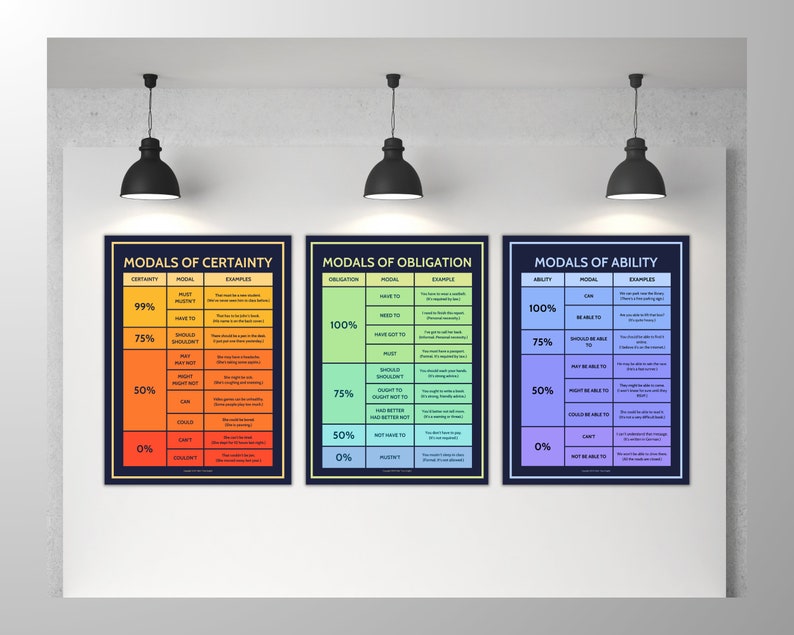 ESL Grammar Charts: Modals of Obligation, Ability, Certainty (digital ...