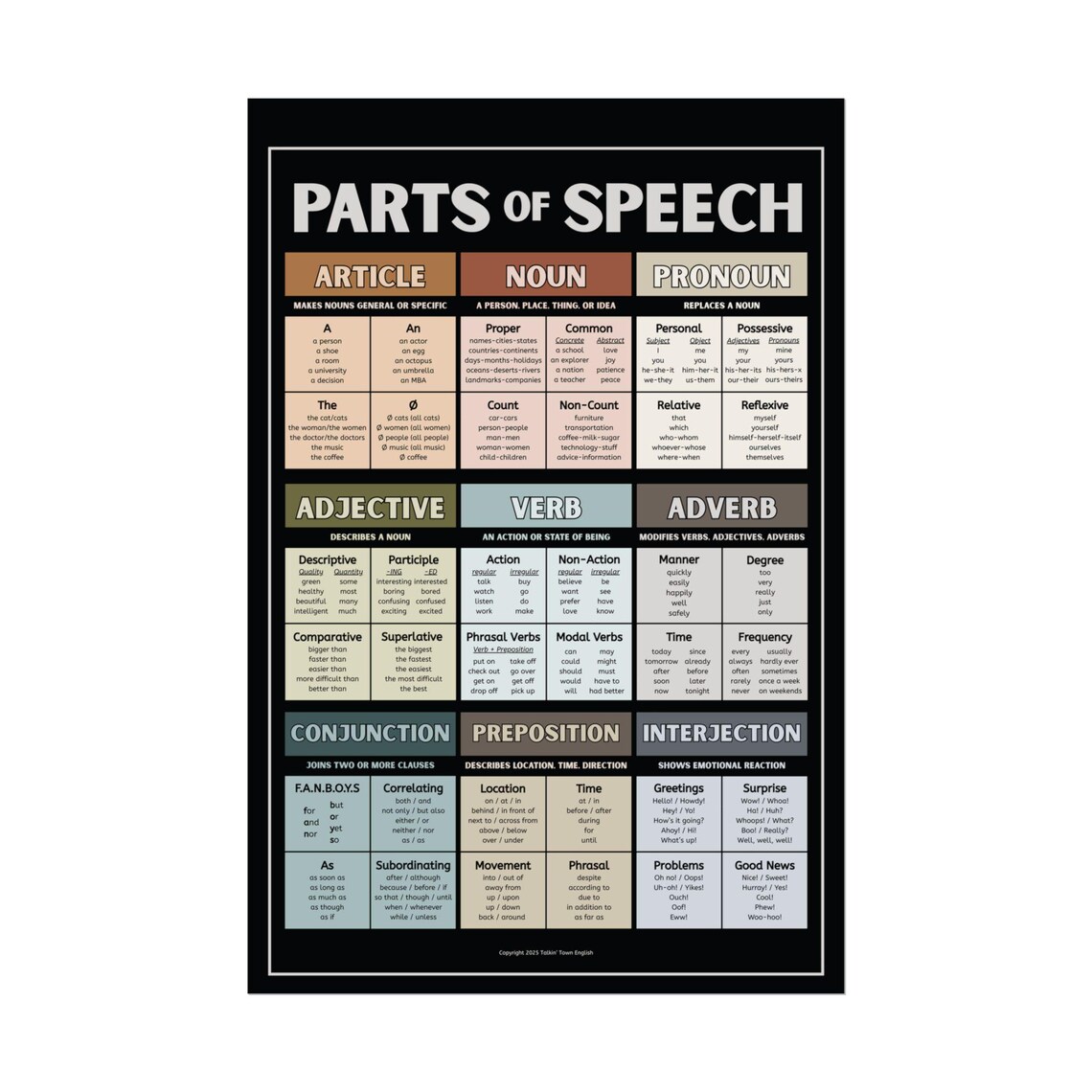Parts of Speech Chart, ESL Grammar Poster, Classroom Wall Art, Learning ...
