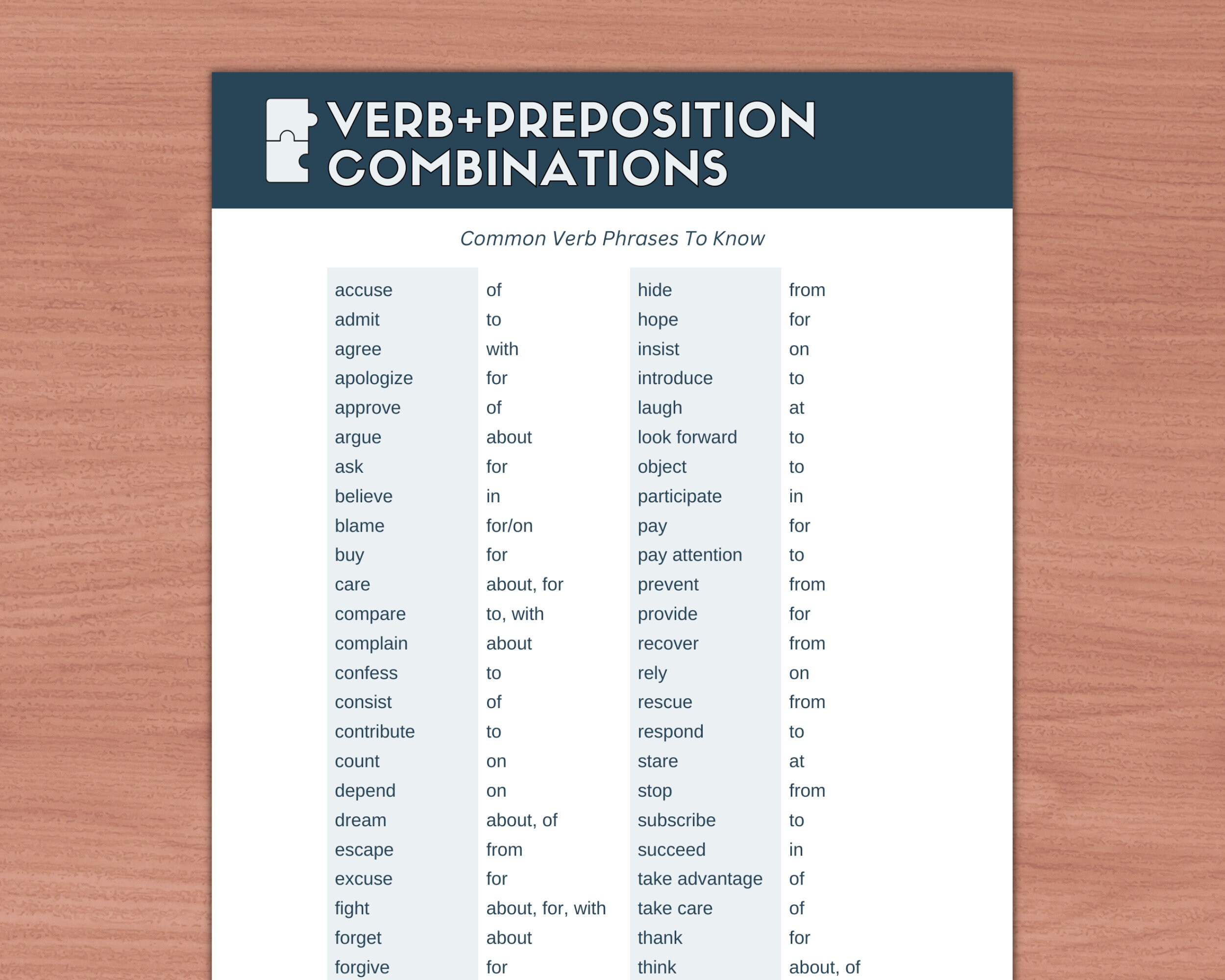 Dependent Prepositions List and Printable Worksheet PDF Set for ESL/ELL, English Grammar ...