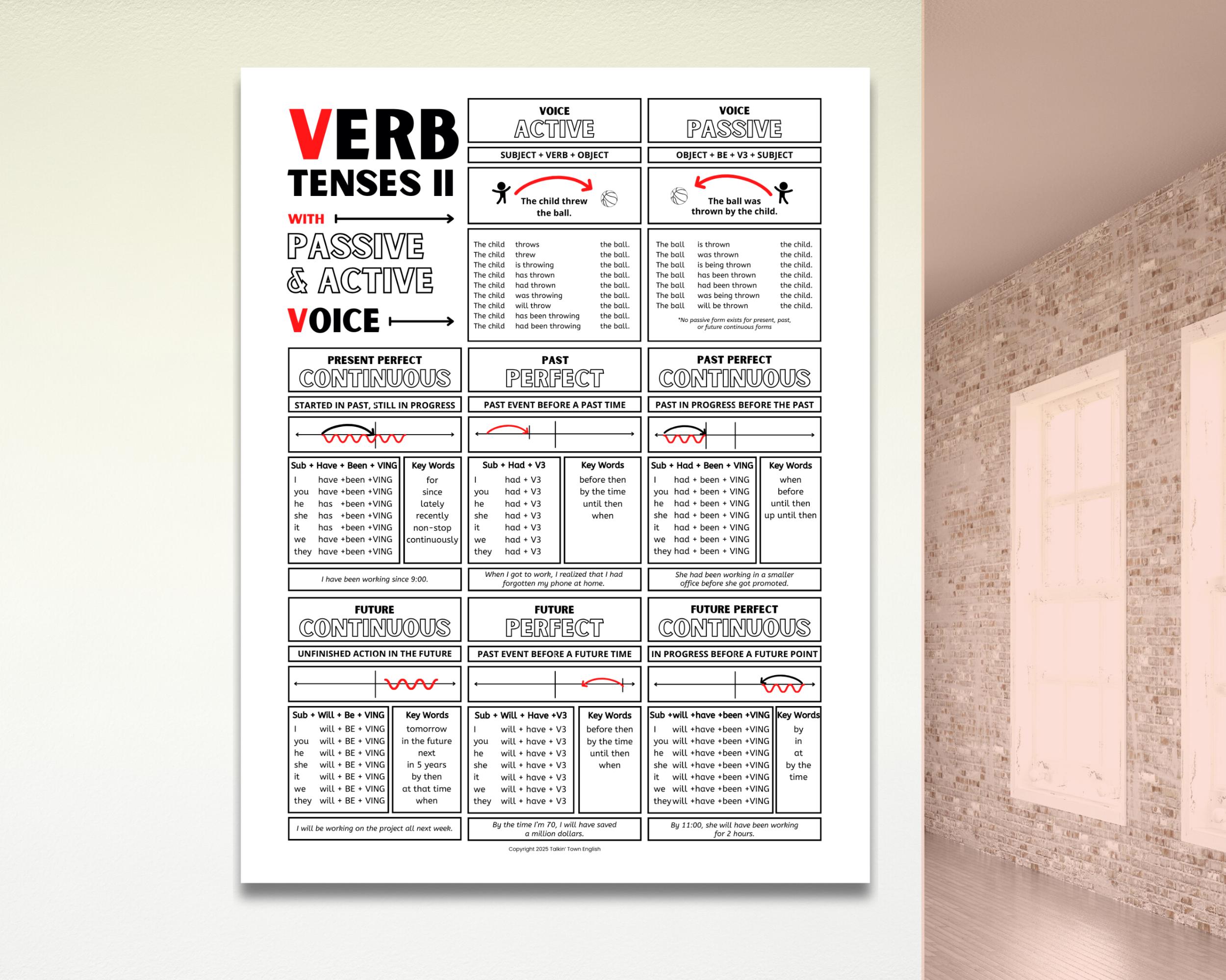 Advanced English Verb Tenses Poster + Active and Passive Voice ...