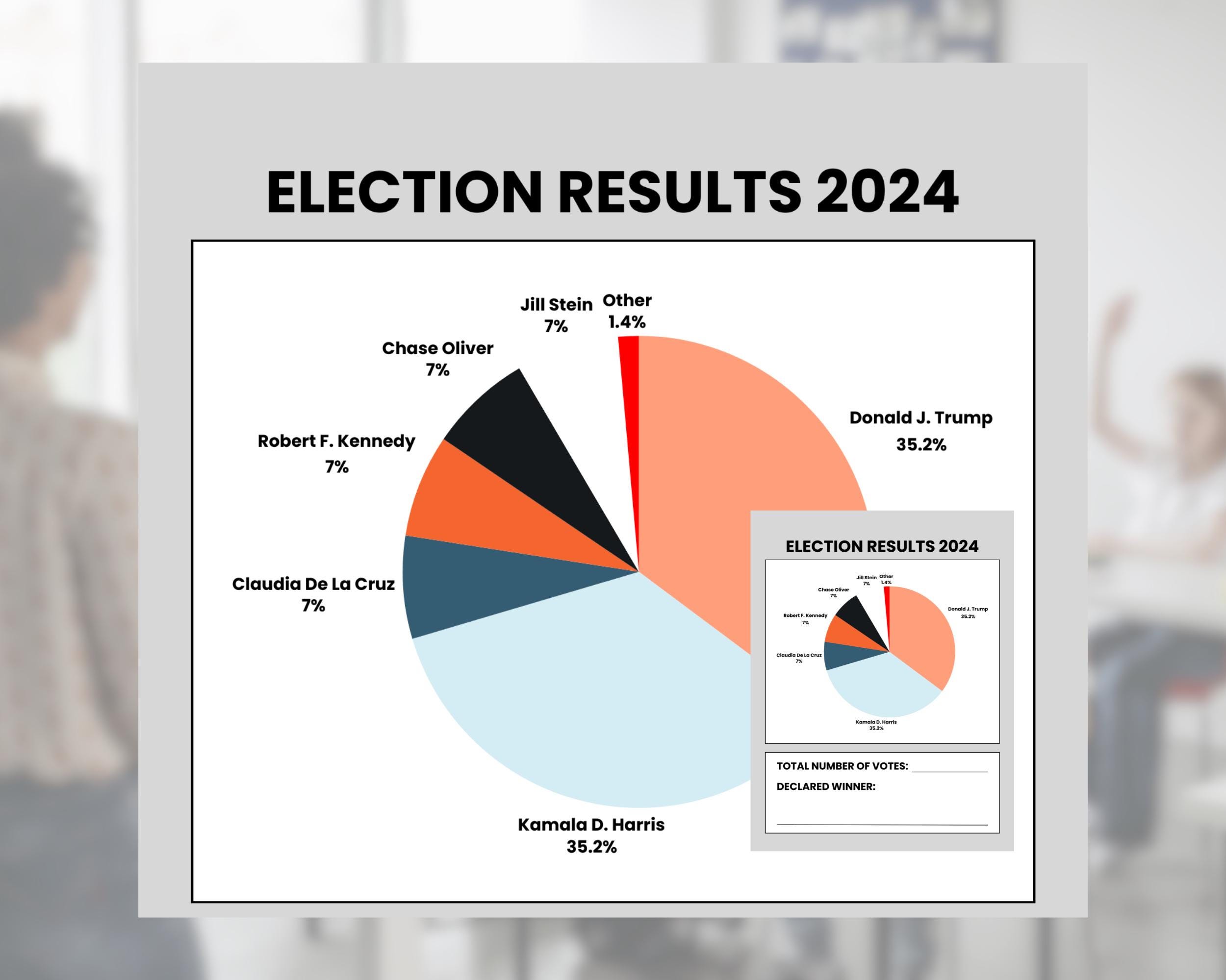 2024 Presidential Election Ballot Template: School Civics (PDF) - Etsy