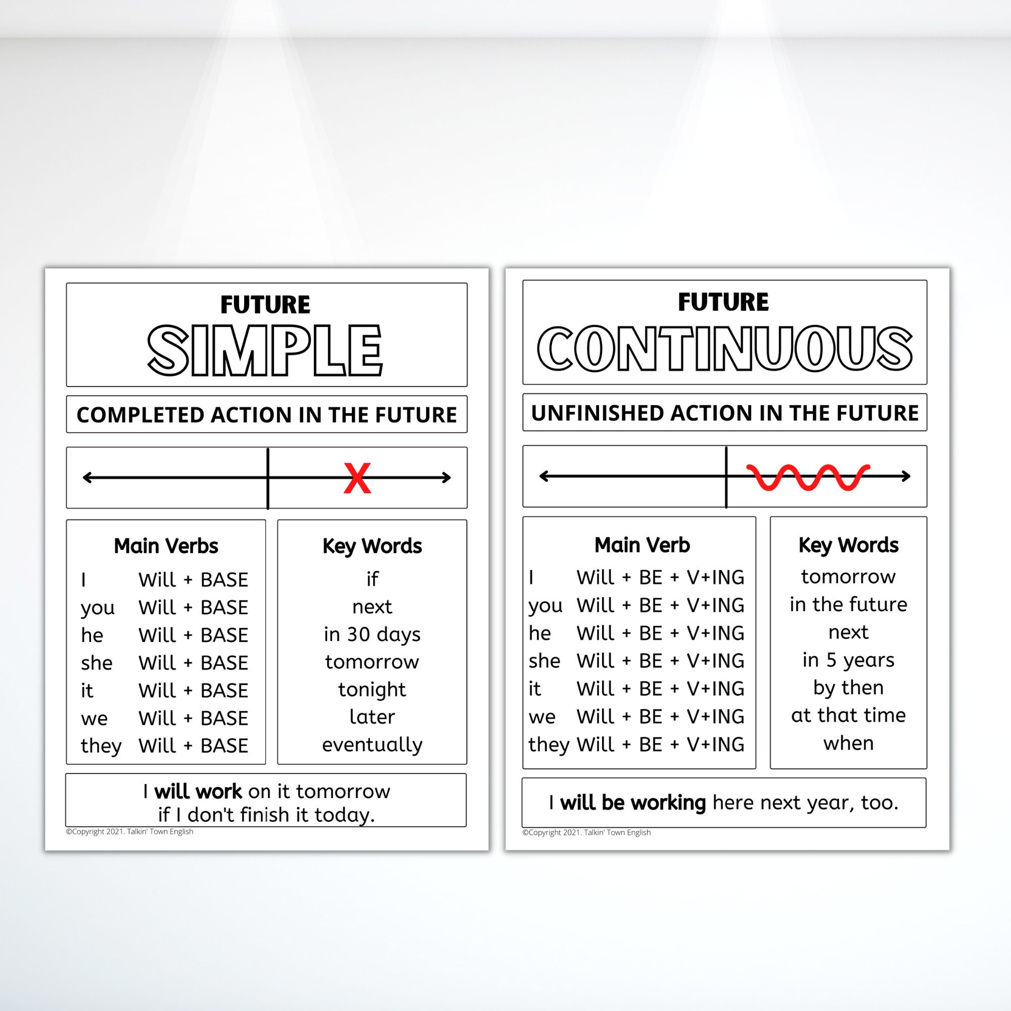 14 Verb Tenses Posters: Grammar Charts for ESL/ELL English - Etsy