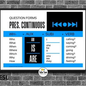 Question Forms ESL Posters for Classroom Visual Aids, Anchor Charts ...