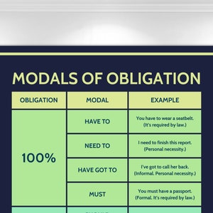 ESL Grammar Charts: Modals of Obligation, Ability, Certainty (digital ...