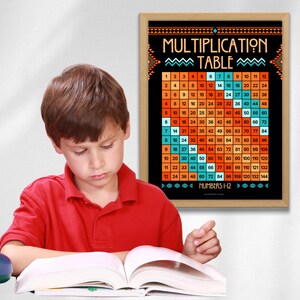 Rustic Multiplication Poster, Printable Times Table Wall Art, Classroom ...