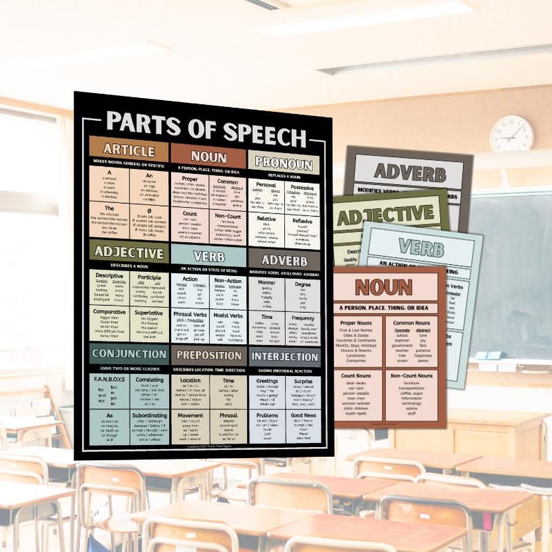 Parts of Speech Posters: English Grammar ESL Charts (digital Download ...