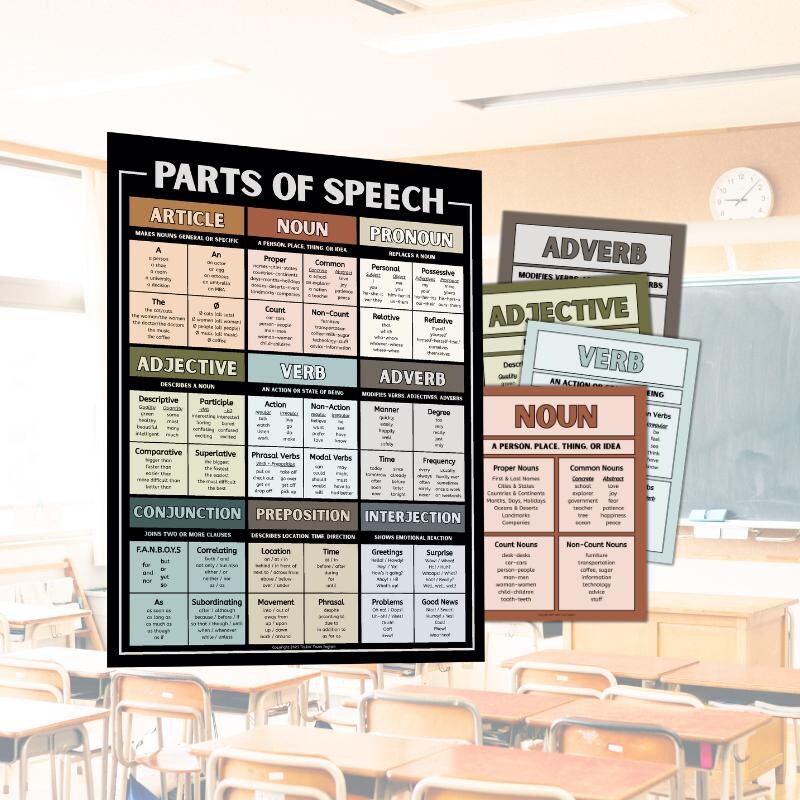Parts of Speech Posters - Etsy