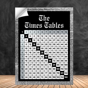Times Multiplication Poster, Printable With Quiz and Practice Worksheet ...