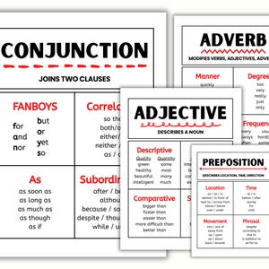 Parts of Speech Posters Printable | Grammar Wall Decor for ELA & ESL ...