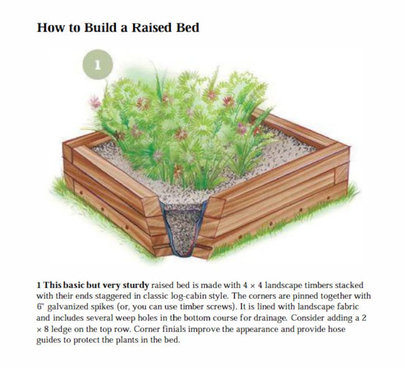 DIY Raised Bed Planter Box Plans Vegetable Planter Box Plans Backyard ...