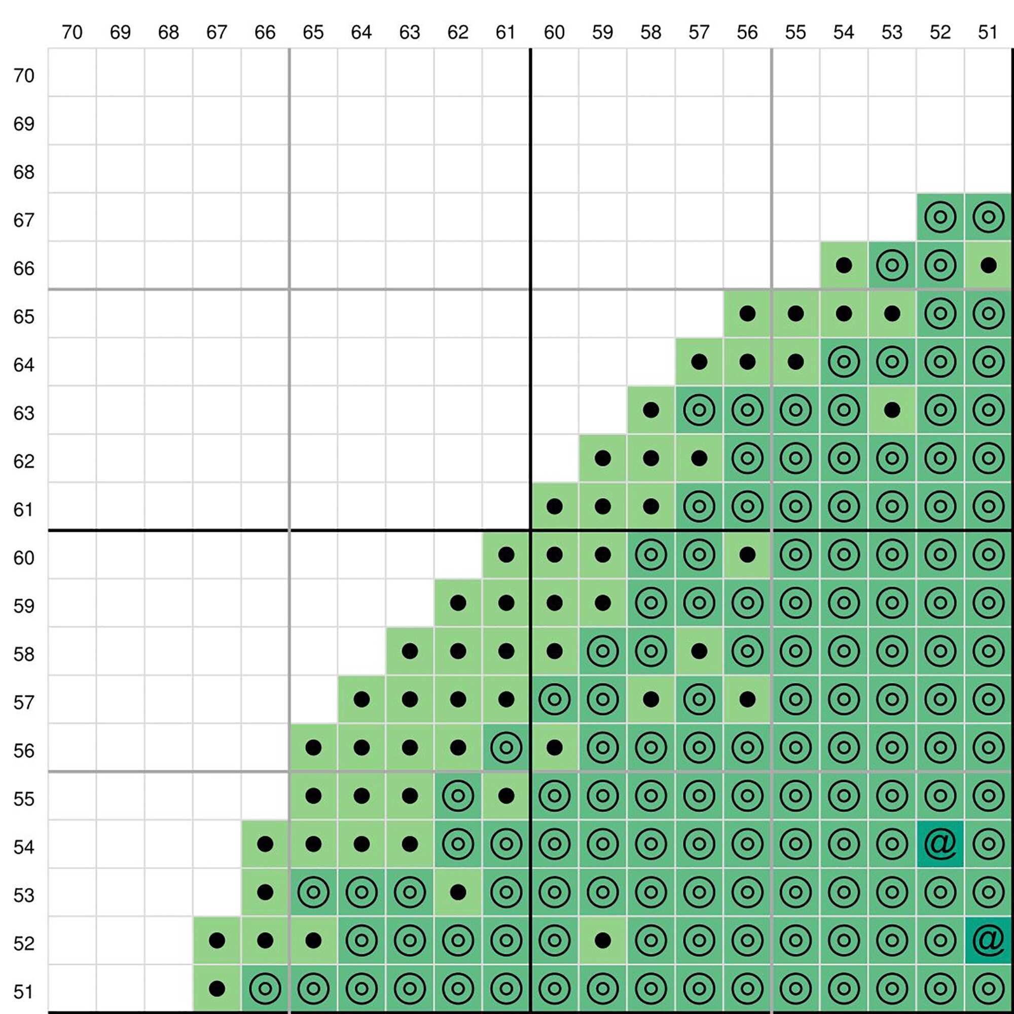 Customizable Cool Tone Gradient Circle Monogram Cross Stitch Pattern ...