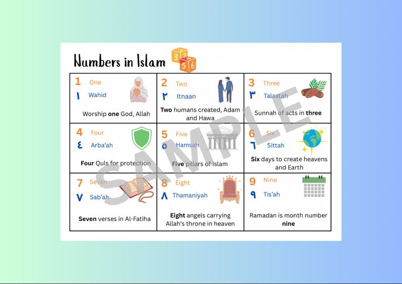 Numbers in Islam Printable | Islamic Counting Worksheet for Kids ...